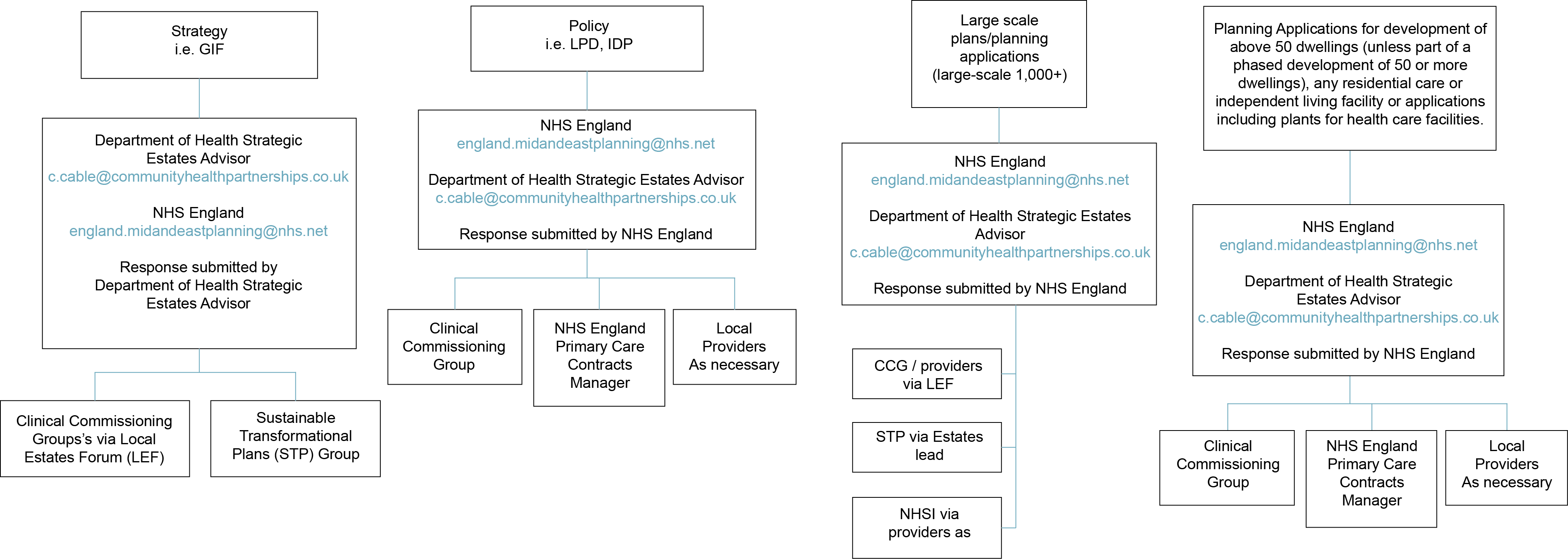 Health and Wellbeing | Essex Design Guide